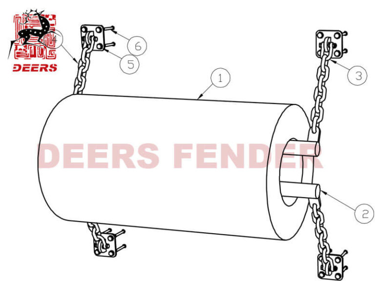 Cylindrical Fender Manufacturer | Custom Sizes & Bulk