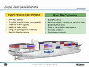 “Aloha Class” ship construction - Nanjing Deers Industrial Co.,Ltd