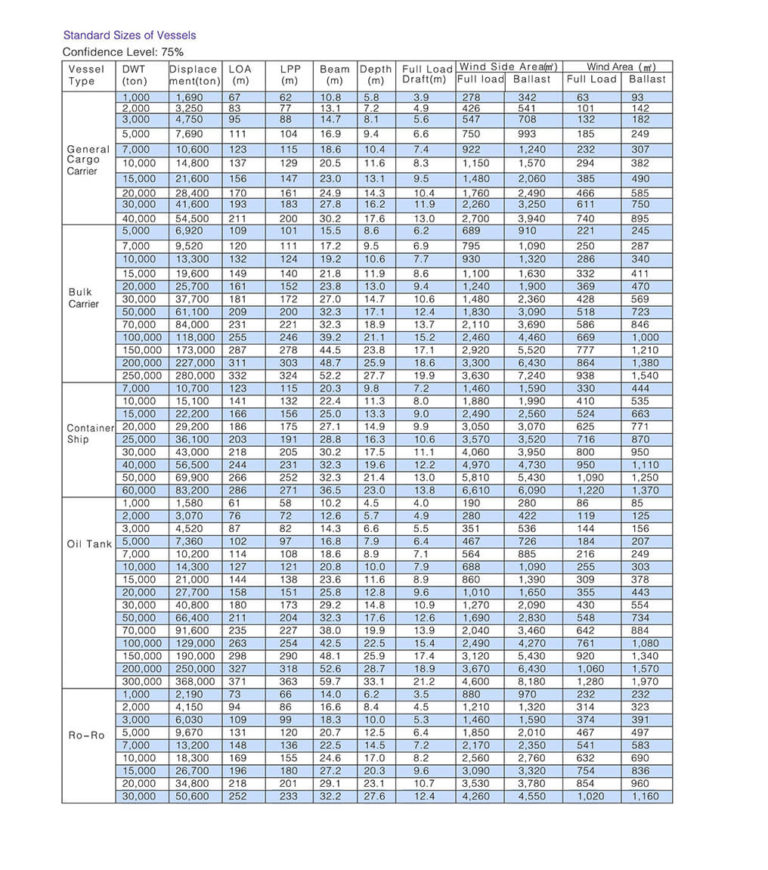 Fender System Design - Nanjing Deers Industrial Co.,Ltd