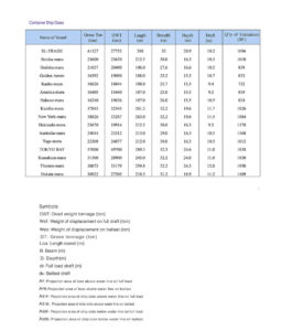 Fender System Design - Nanjing Deers Industrial Co.,Ltd