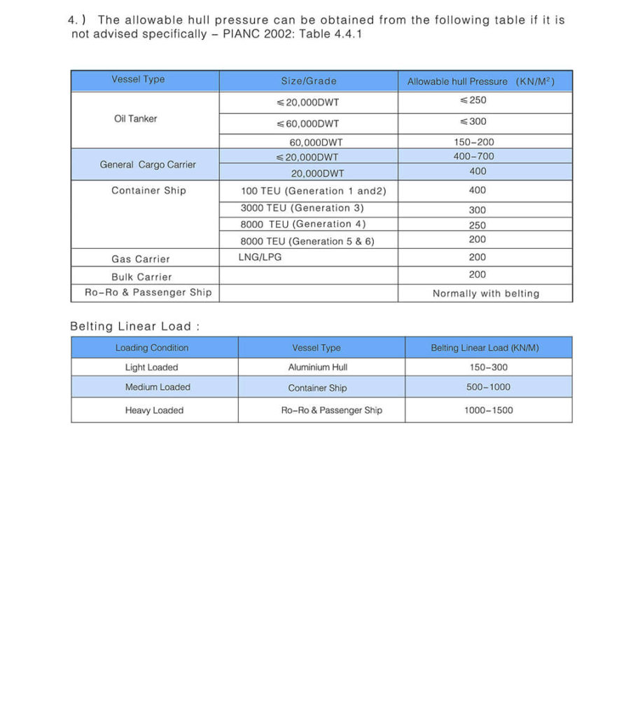 Fender System Design - Nanjing Deers Industrial Co.,Ltd