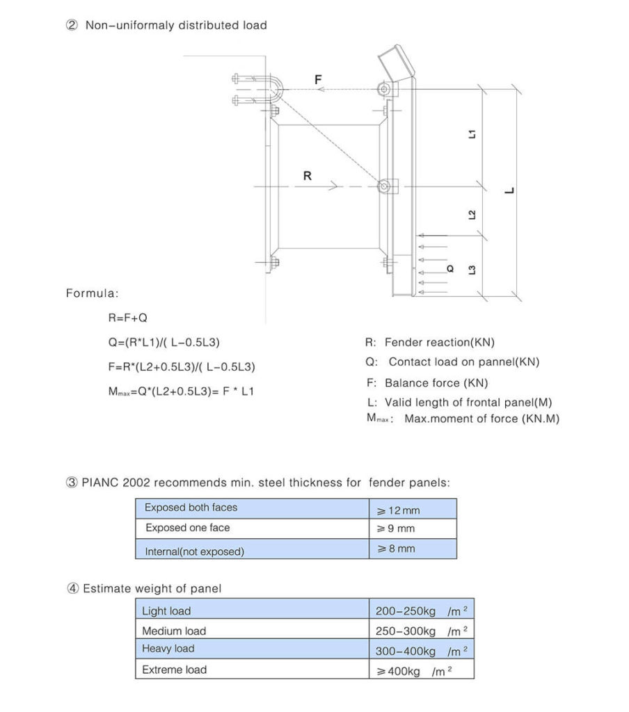 Fender System Design - Nanjing Deers Industrial Co.,Ltd