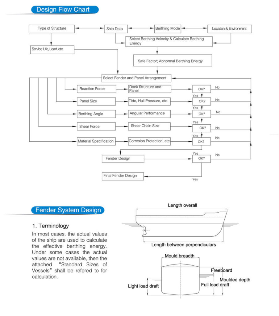 Fender System Design - Nanjing Deers Industrial Co.,Ltd