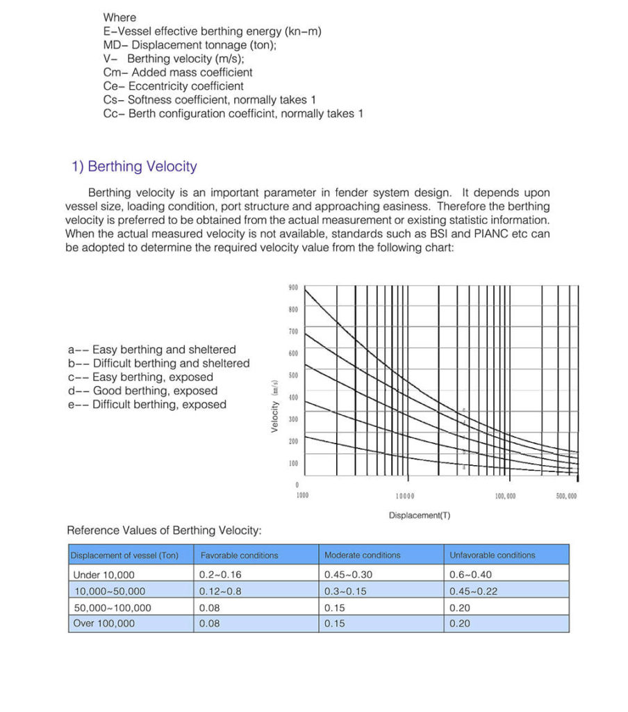 Fender System Design - Nanjing Deers Industrial Co.,Ltd