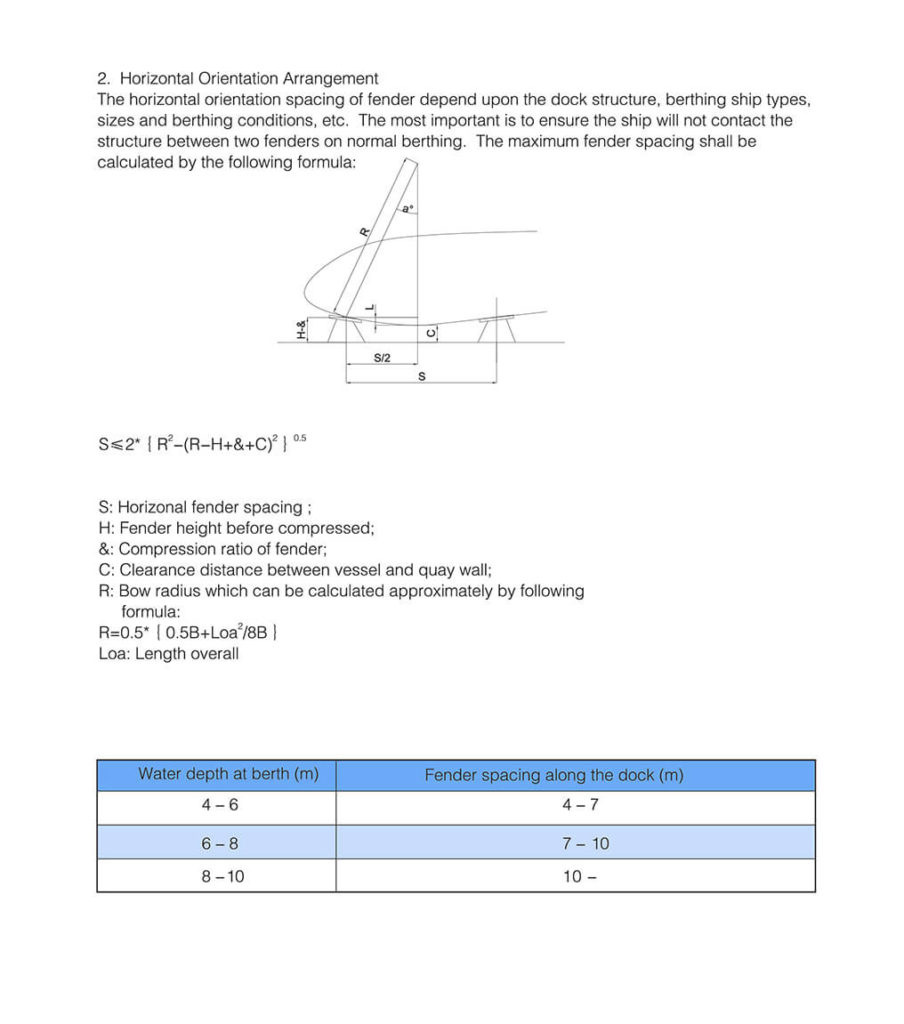 Fender System Design - Nanjing Deers Industrial Co.,Ltd